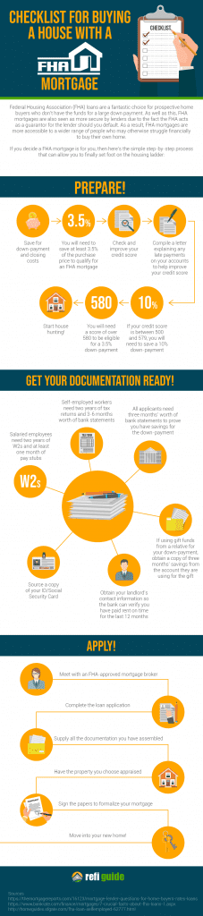 Buy a House with FHA Mortgages | RefiGuide