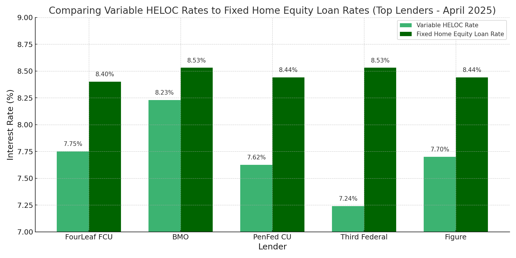 HELOC vs Home Equity Loan | RefiGuide 2026