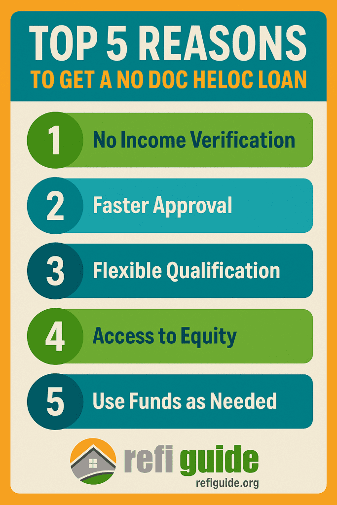 No Doc HELOC Loans 2026 | RefiGuide