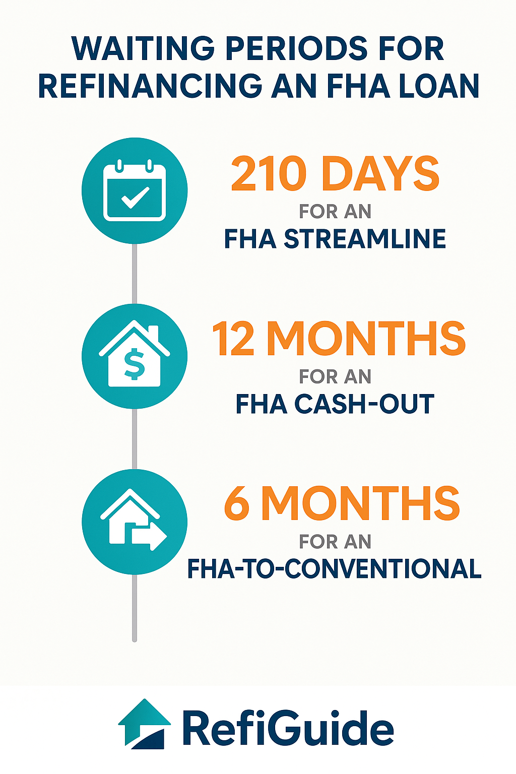 FHA Cash Out Refinance Loan Guidelines| RefiGuide
