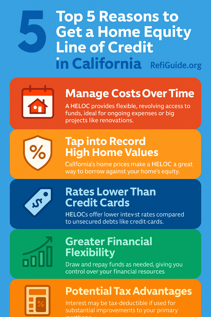 Best HELOC Lenders in California 2026 | RefiGuide
