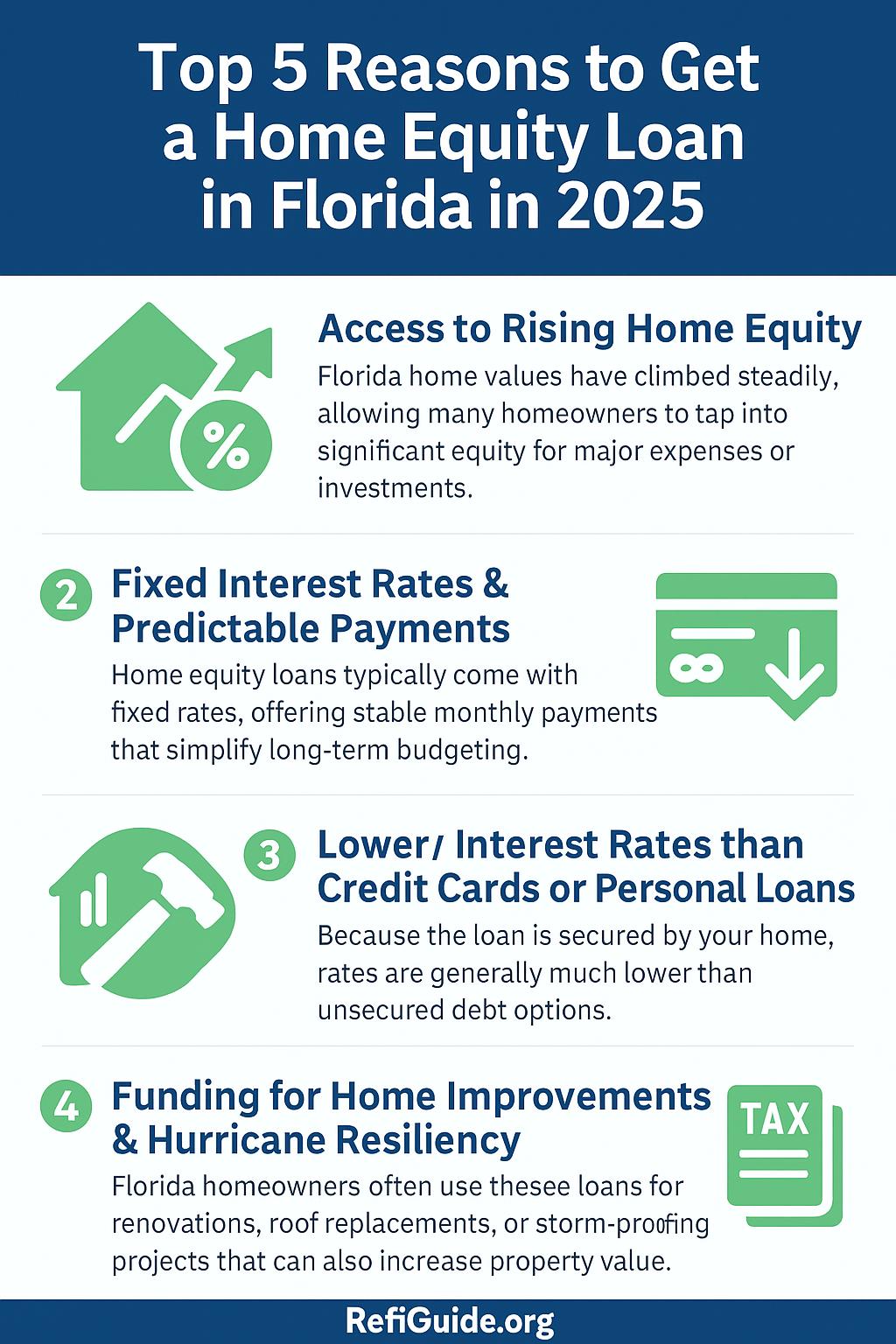 Best HELOC Rates in Florida 2026 | RefiGuide