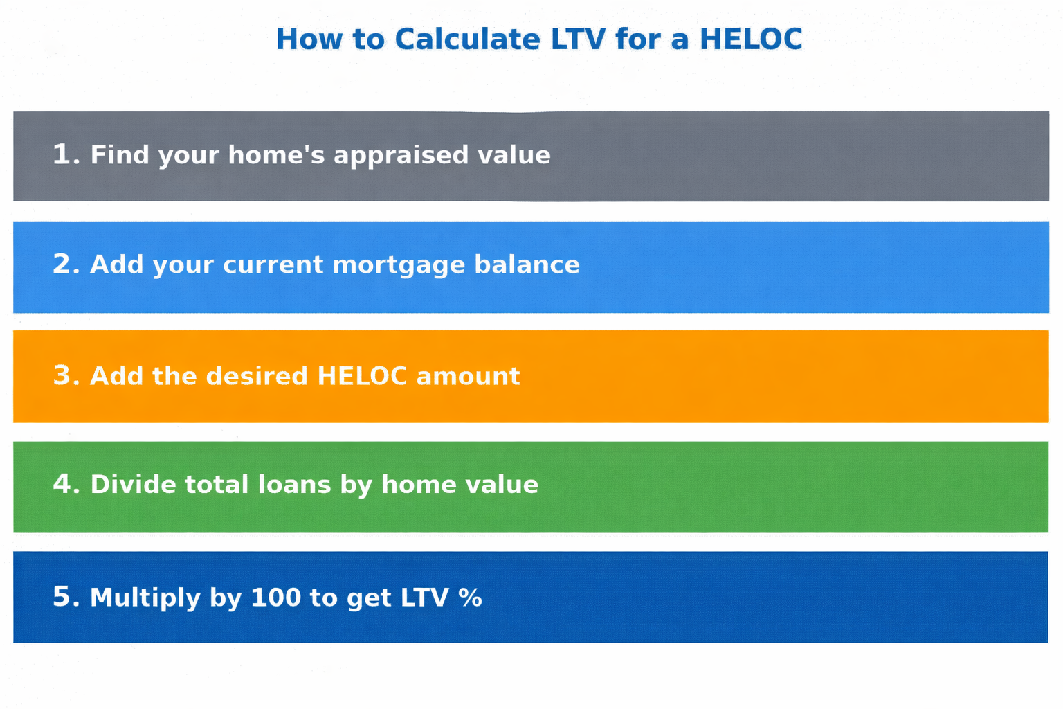 How Much Equity Do You Need for a HELOC? 2026 RefiGuide